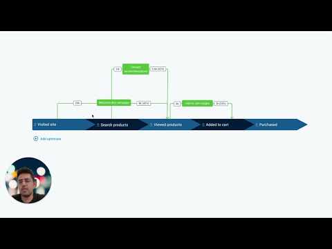 Empowering Enterprises with Marketing Co-pilot: Lifecycle Optimizer l YellowG