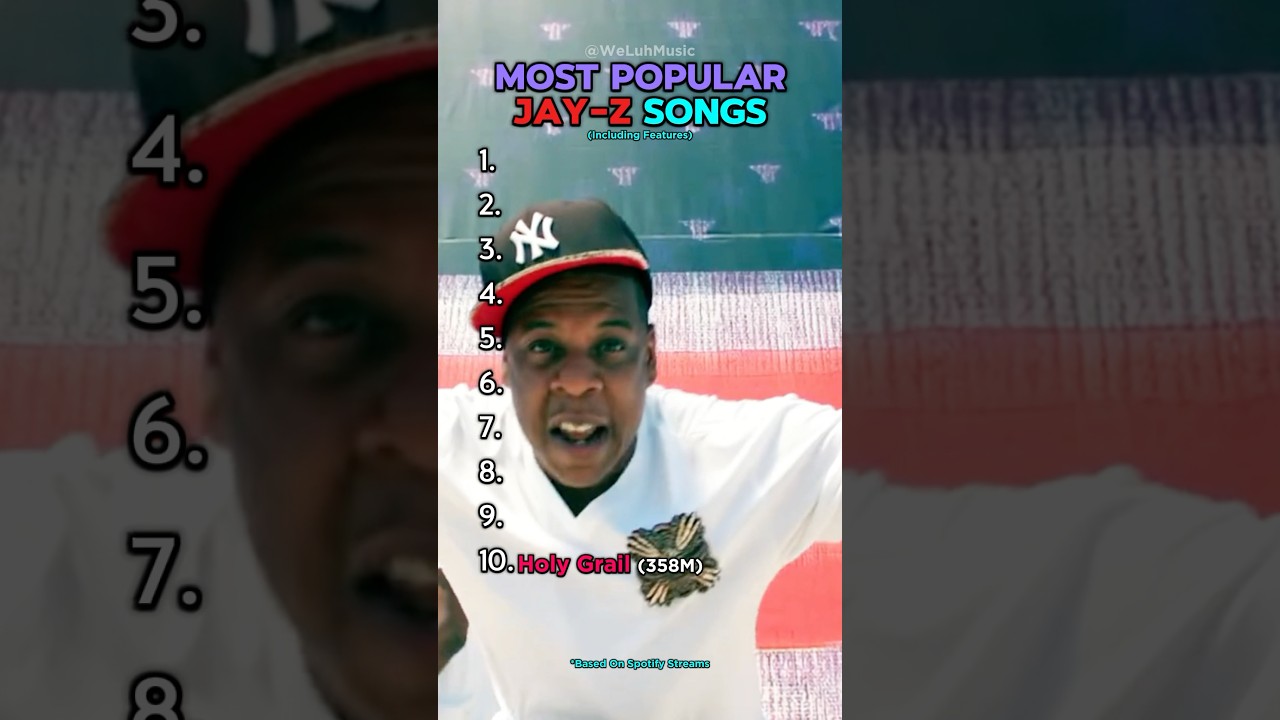 Most Popular JAY-Z Songs #jayz #top10 #popular #kanyewest #beyonce #rihanna #hiphop #shorts #yt