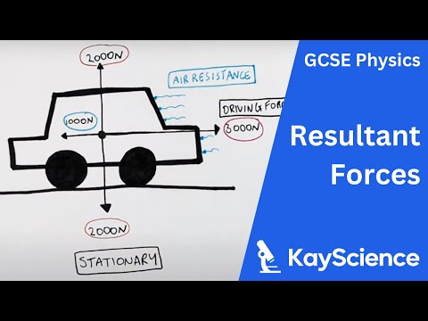 Calculating Resultant Forces - GCSE Physics | kayscience.com