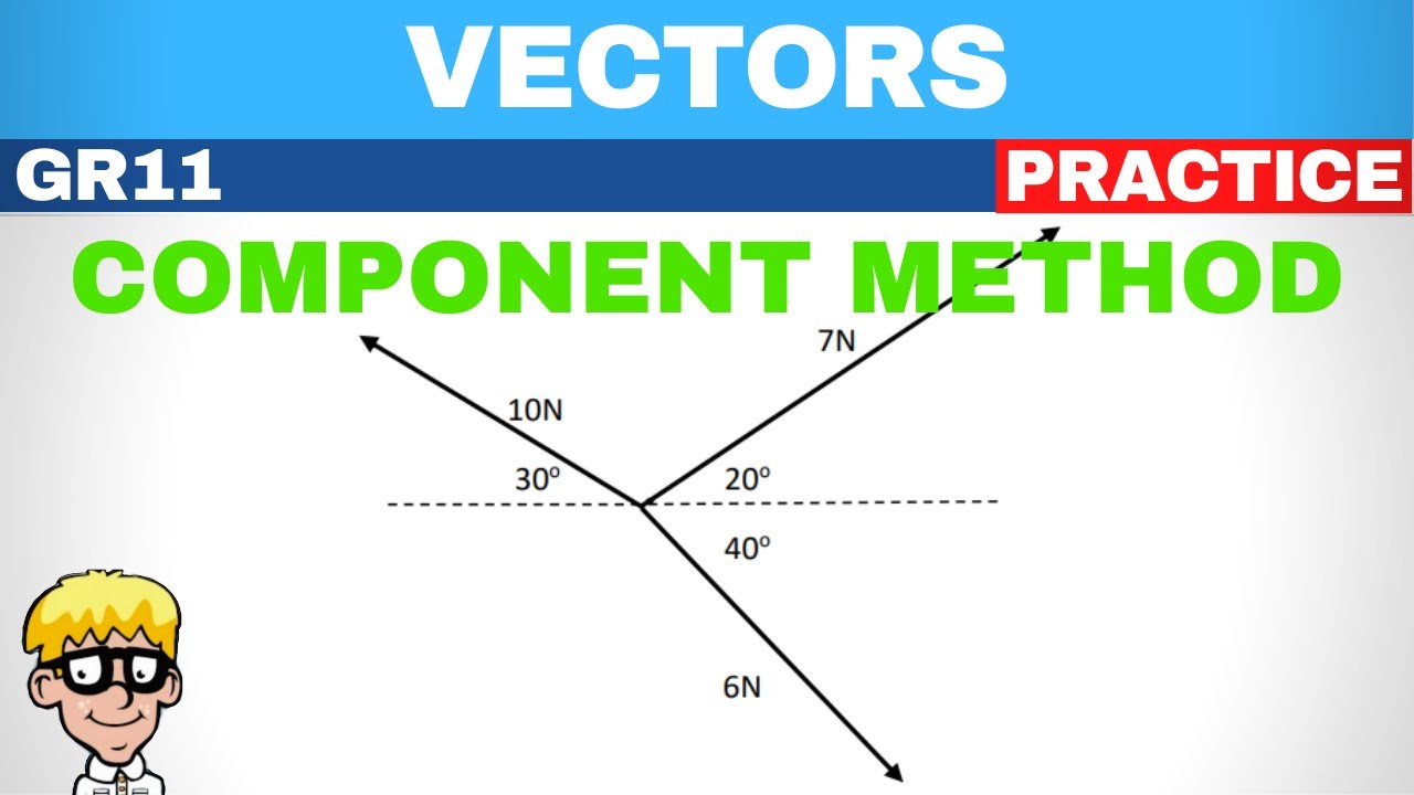 2) Component method gr 11 | Part 1