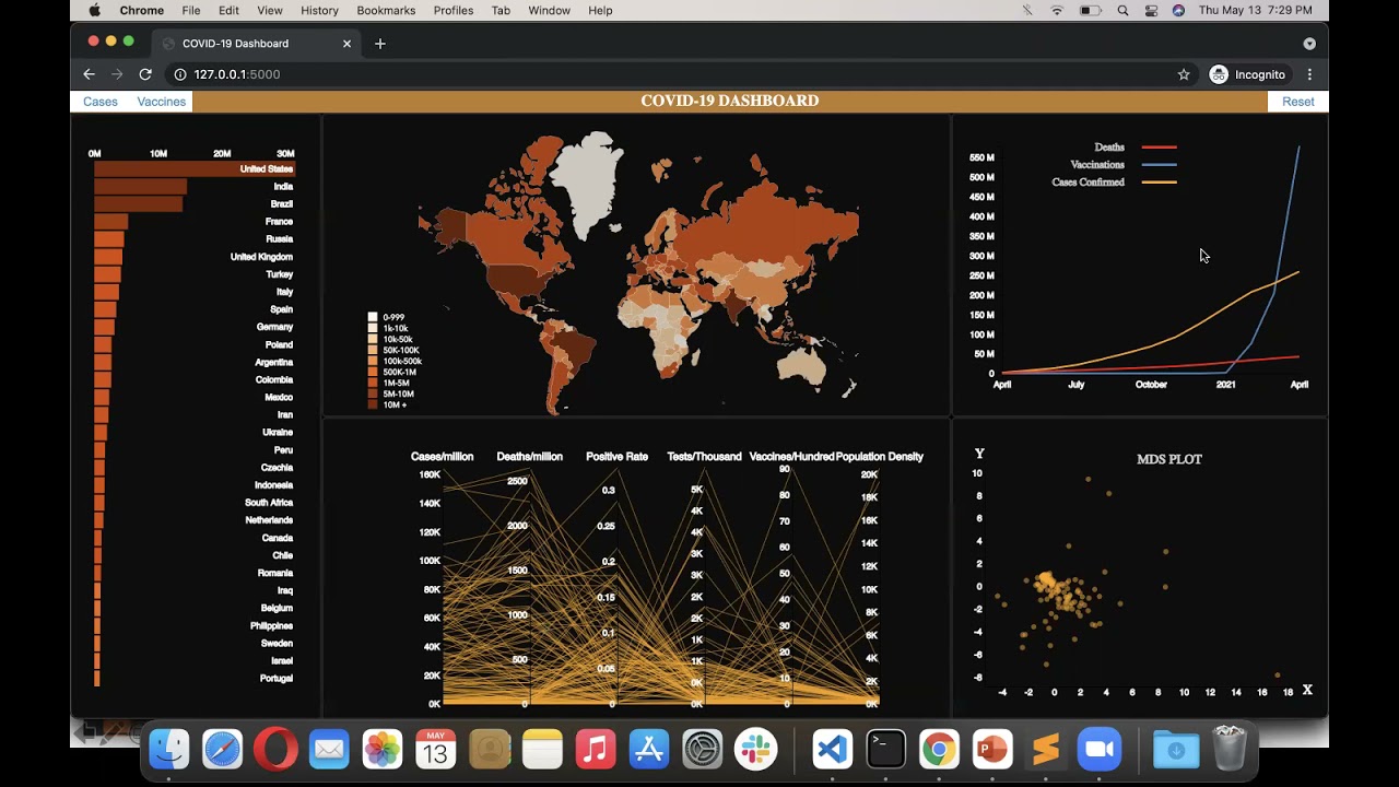 CSE 564 Visualization Final Project - Spring 2021