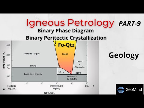 Binary Peritectic Phase Diagram- Fo-Qtz - Igneous Petrology - Geology