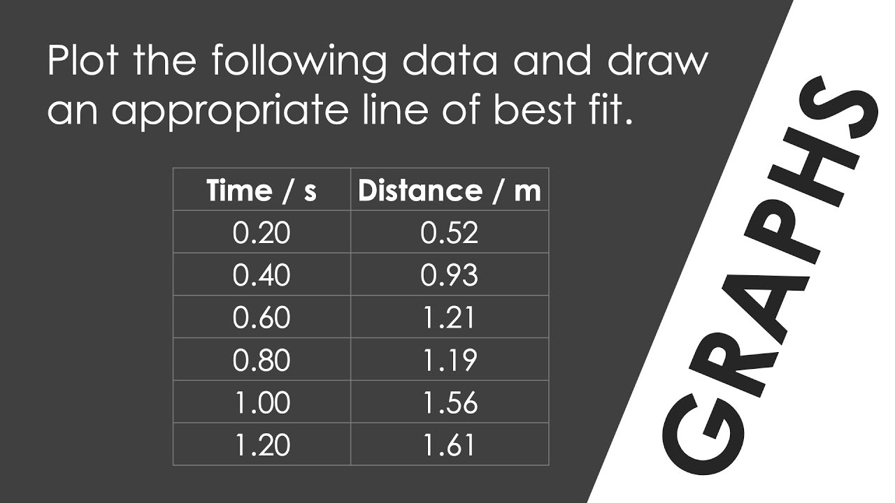 How to Draw a Graph - WORKED EXAMPLE - GCSE Physics