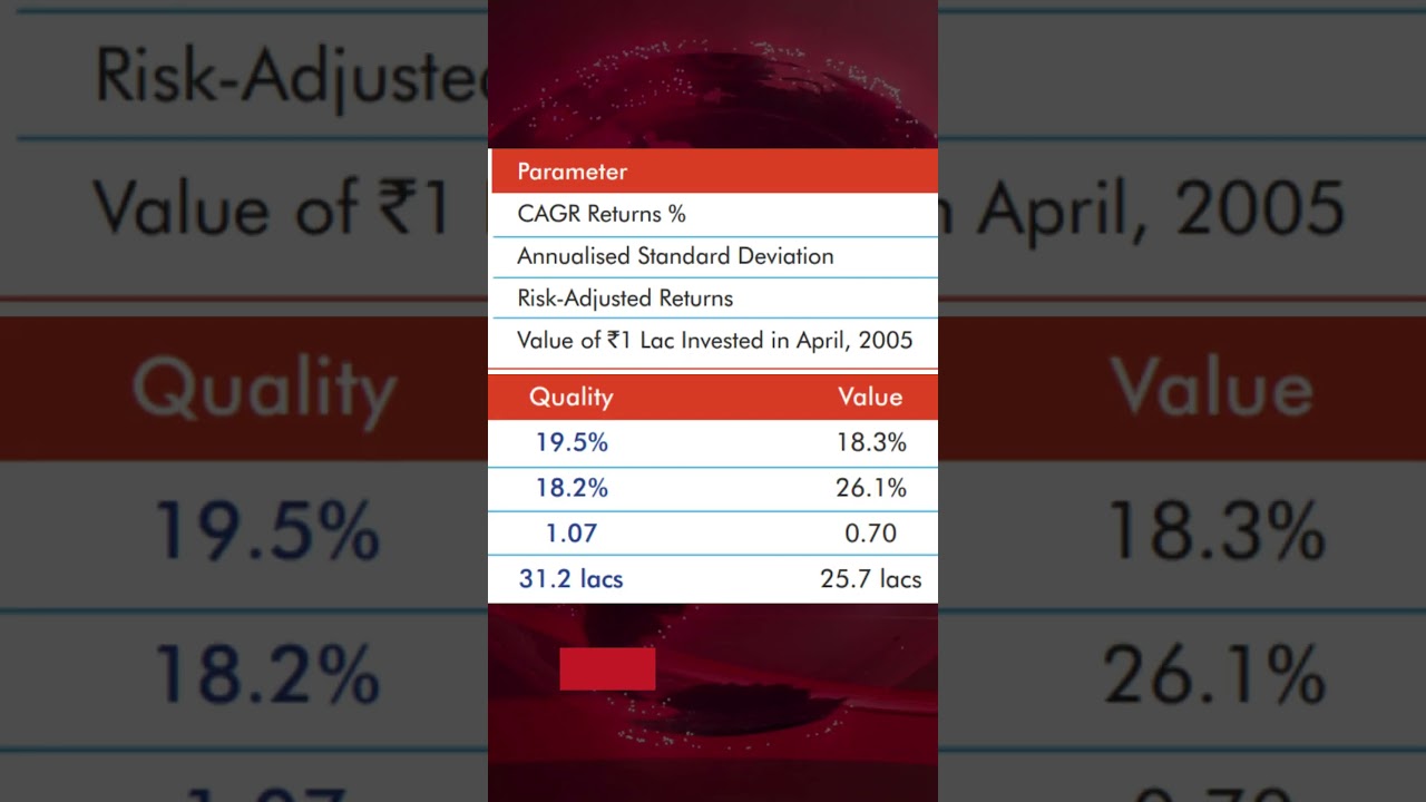 Nifty Quality 30 Index Fund - Key Details #mutualfunds #investment #investmentfunds #quality30 ￼