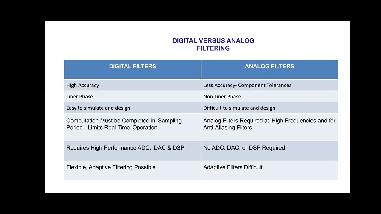 digital signal processing ppt|digital filter ppt