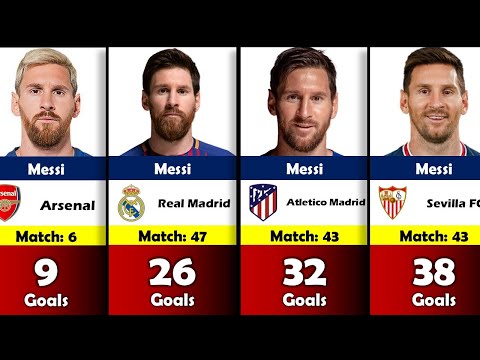 Lionel Messi Most Goals Against top 25 Club