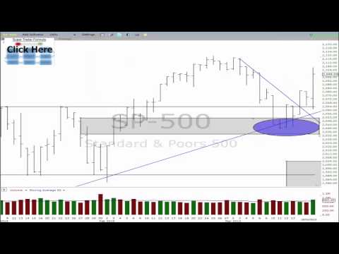 SP 500 - Peaks And Troughs Will Always Tell You Whats Going On