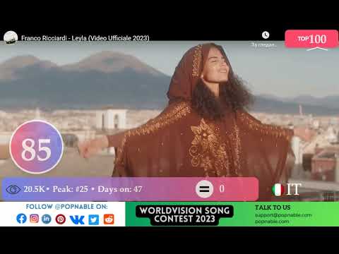 ITALY TOP 100 SONGS - Music Chart 2023 (POPNABLE 🇮🇹)