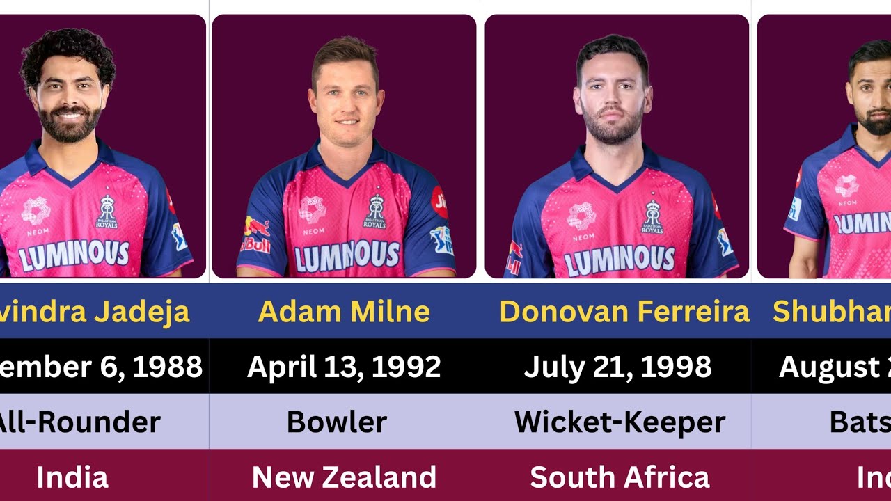 Rajasthan Royals Squad 2026 | RR Players Name, Role, DOB & Country List | IPL 2026