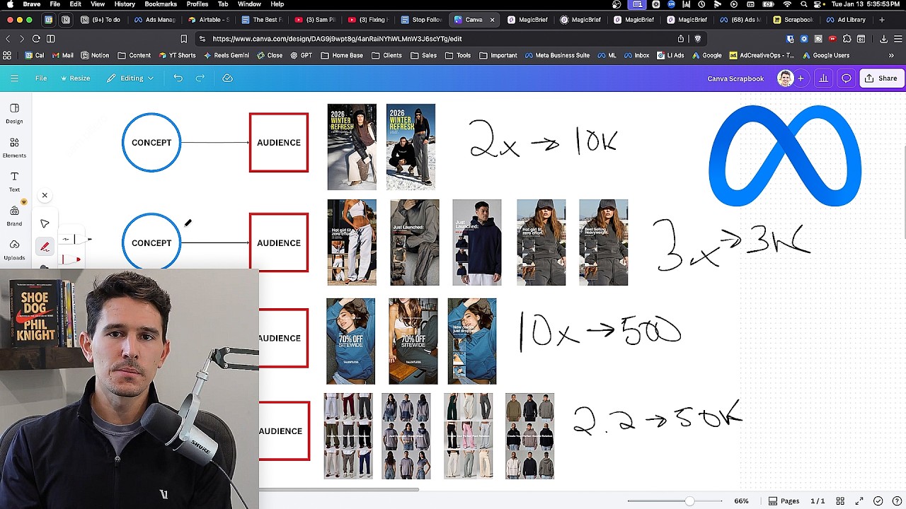The Best Facebook Ad Creative Strategy for 2026