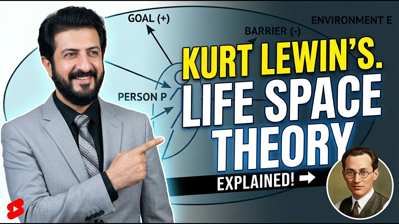Life Space Theory | Kurt Lewin