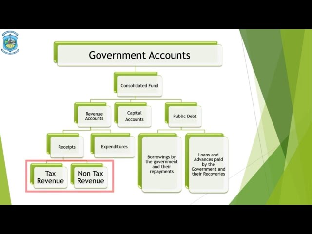 Understanding Government Accounting: A Comprehensive Overview | Galaxy.ai