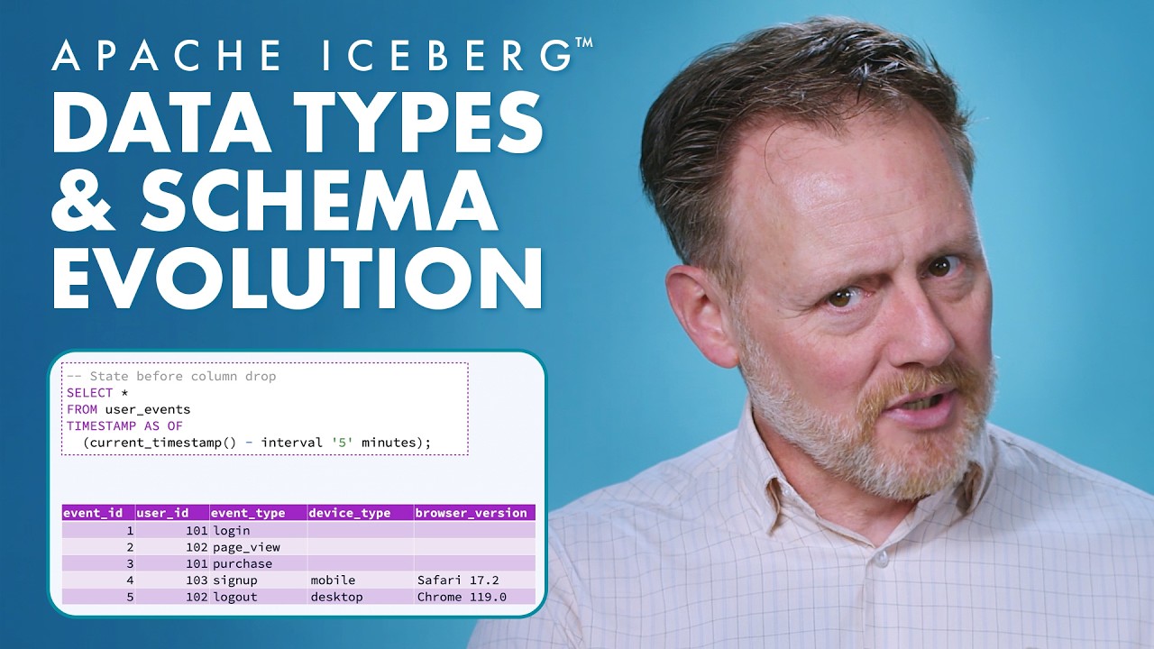 Data Types and Schema Evolution | Apache Iceberg + Tableflow