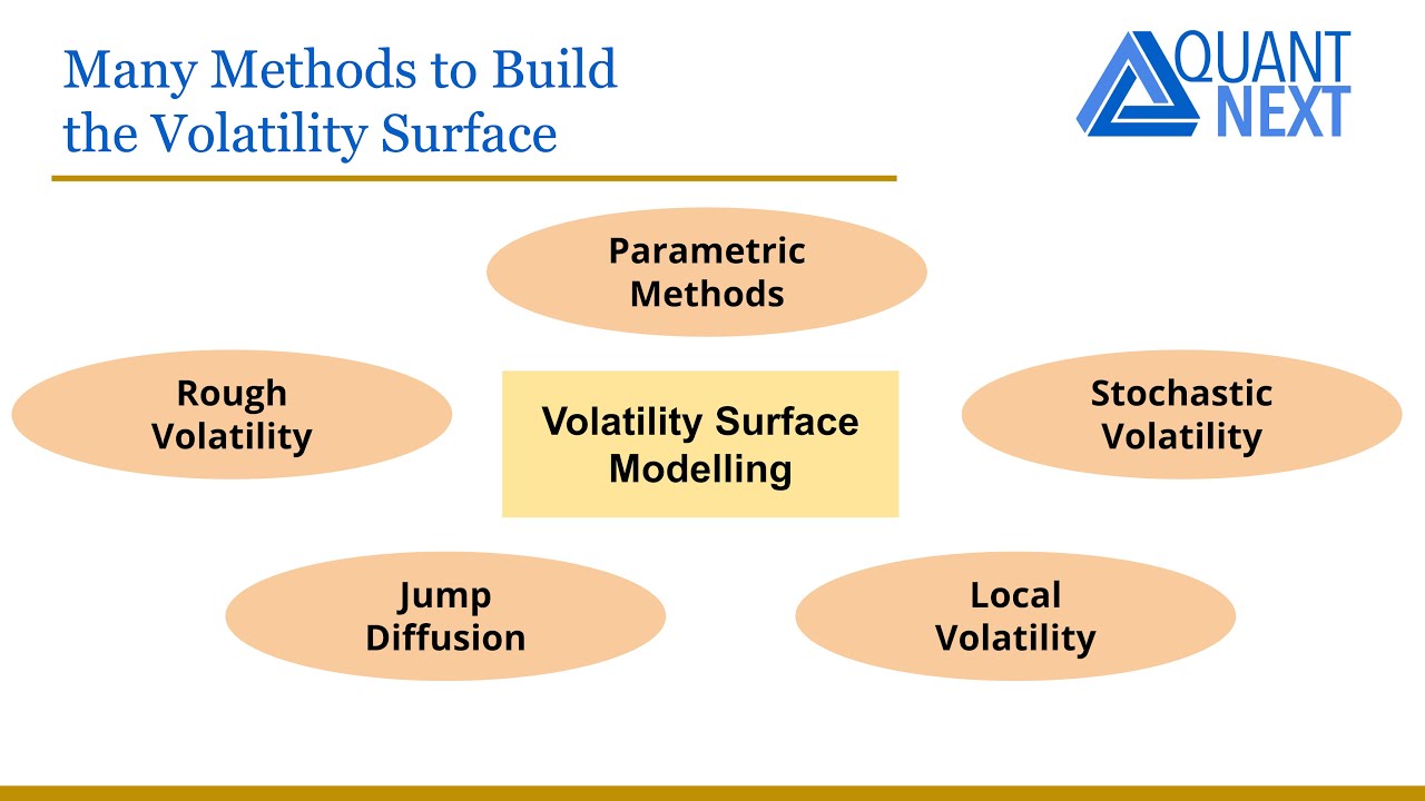 Volatility Surface Modelling: An Introduction