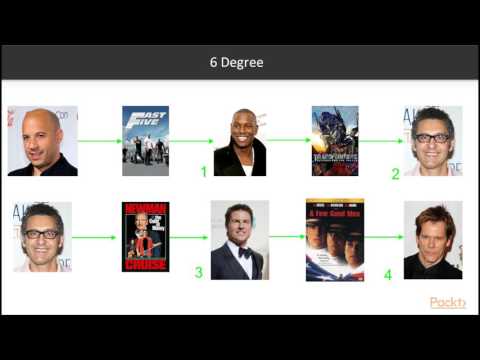 Learn Learning Neo4j Graphs and Cypher In Real Life | packtpub com - Mind Luster