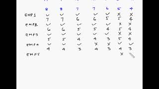 Scheduling in Operations Management - Examples - Video lectures