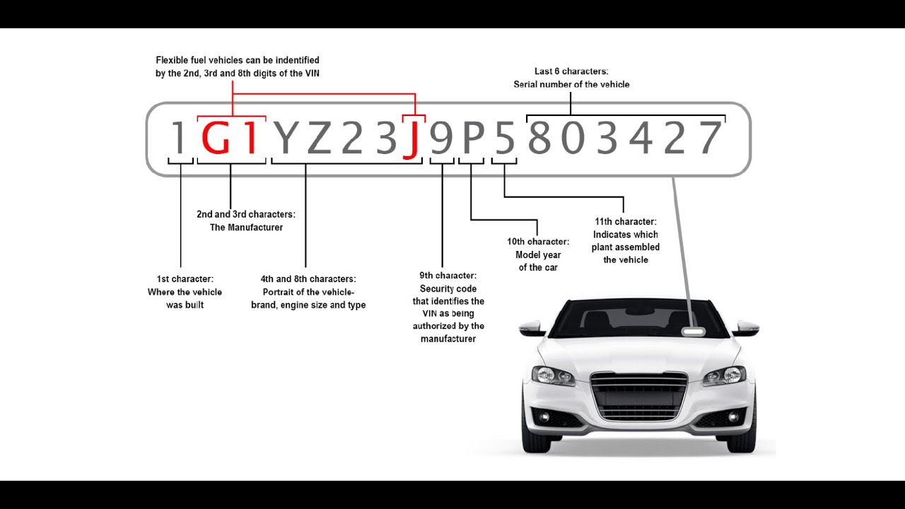 How To Decode Vehicle's VIN Number? 3 Website Revealed