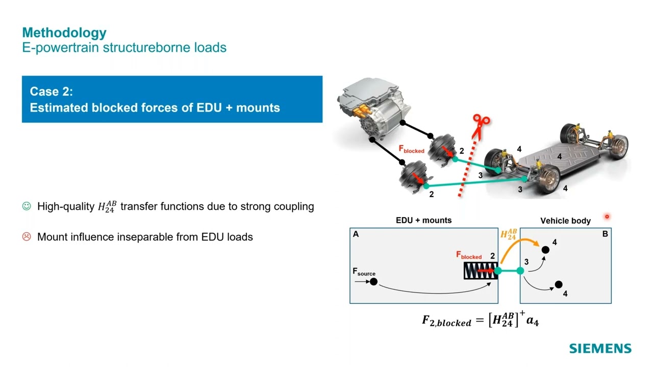 Virtual Prototype Assembly Practical Examples