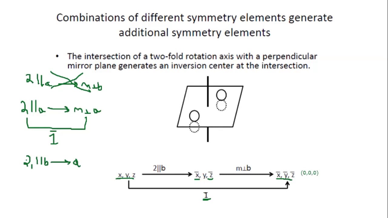 Lecture on Space Groups Part 1