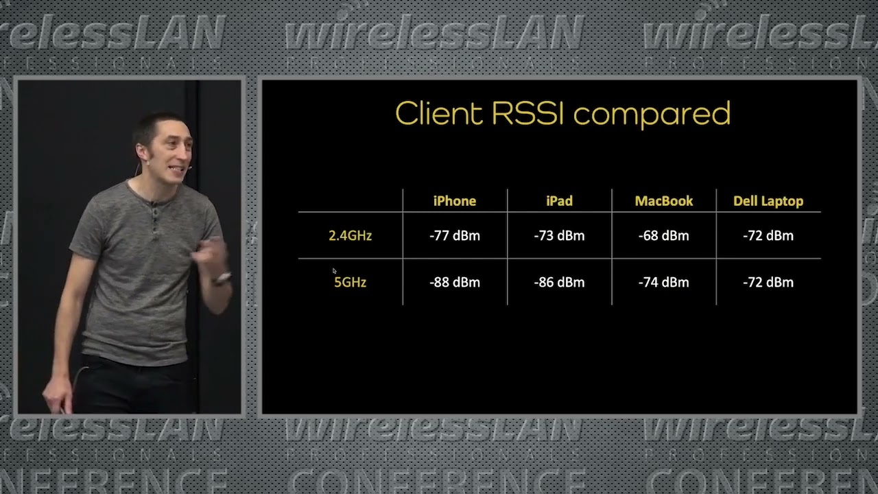 Off with the Offset | Peter Mackenzie | WLPC Prague 2023