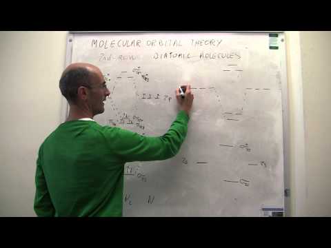 Molecular Orbital Theory. C2, N2, O2 and F2 molecules