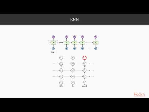 Learn Learning TensorFlow 2 0 Introduction to Recurrent Neural Networks|packtpub com - Mind Luster