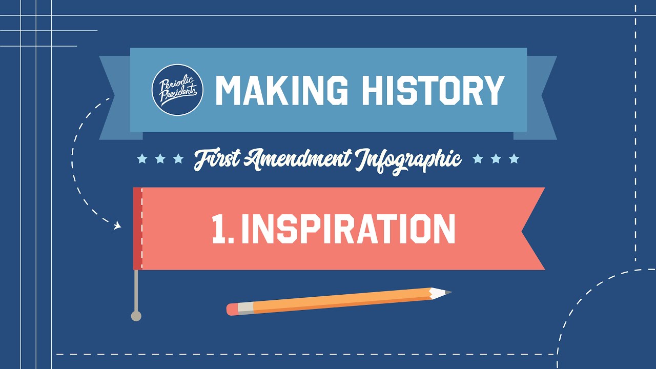 Making History: First Amendment Infographic (Step 1: Inspiration)