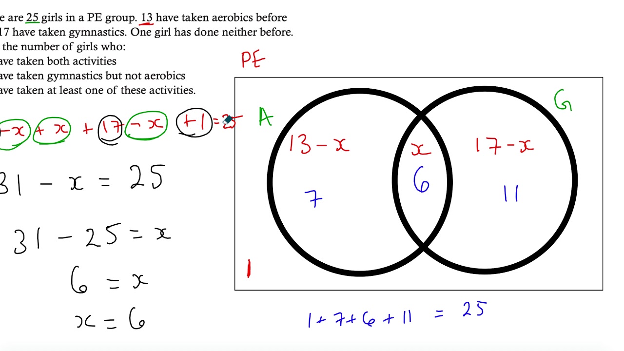 Problem Solving with Venn diagrams