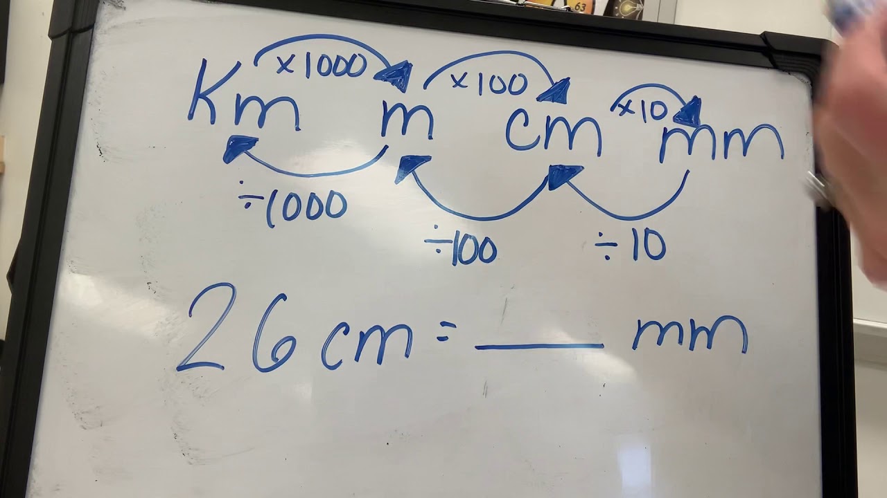 Metric conversions: multiply or divide chart