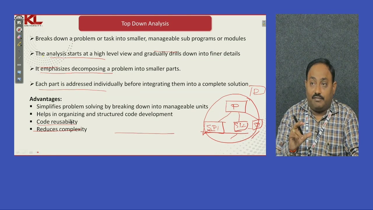 Structured Programming in C: A Comprehensive Guide