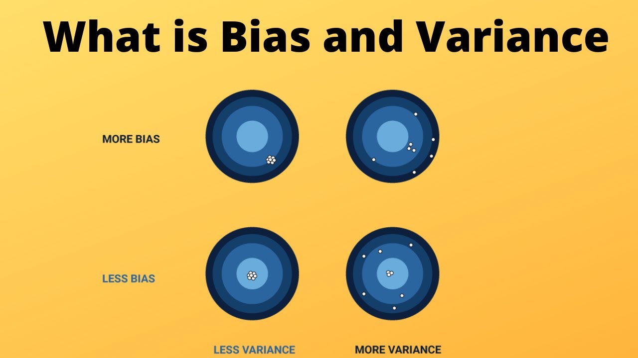 Machine Learning with python video 15 : What is Bias and Variance