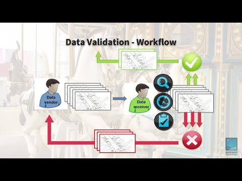 FME World Fair 2021 - Axmann Check Geodata: Data Quality Assurance Tool Powered by FME