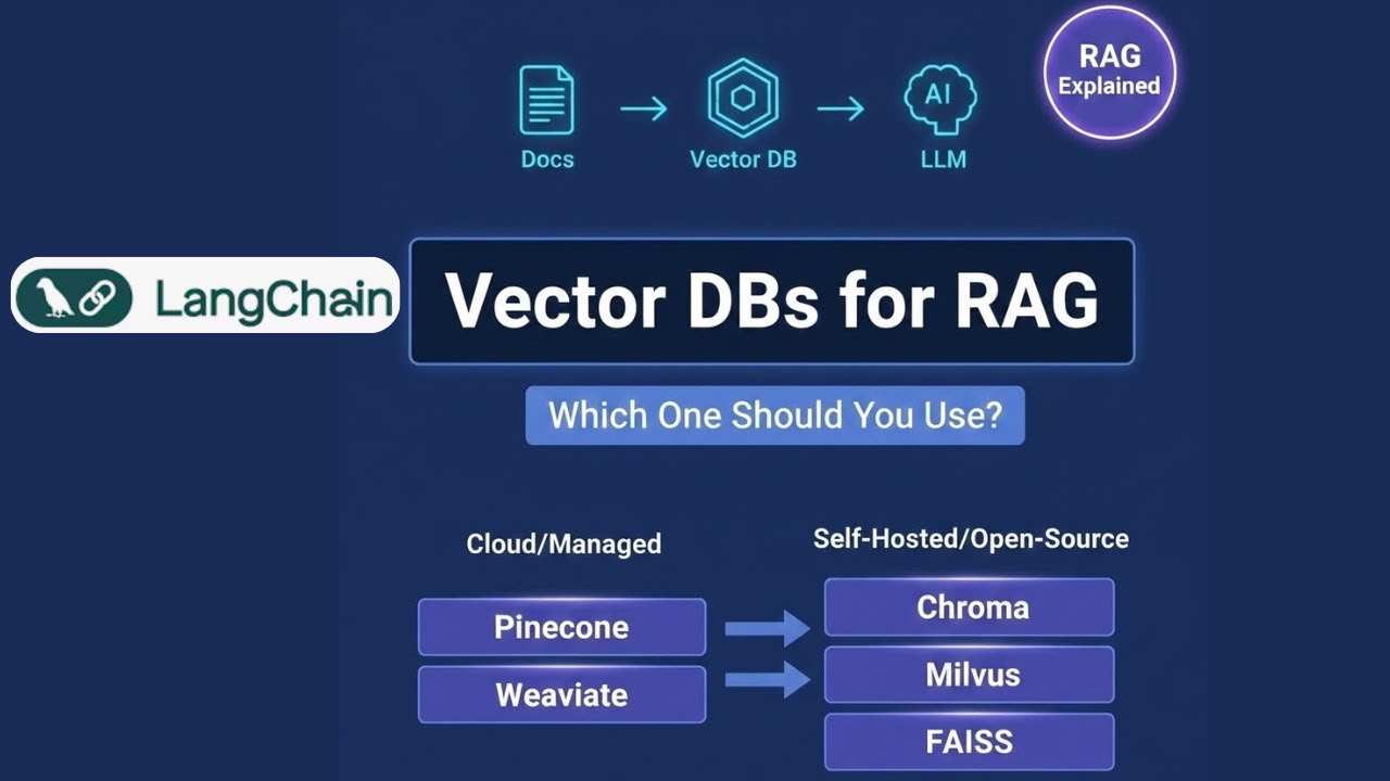 #28. Vector Databases for RAG Systems | Pinecone vs Chroma vs Weaviate vs Milvus vs FAISS