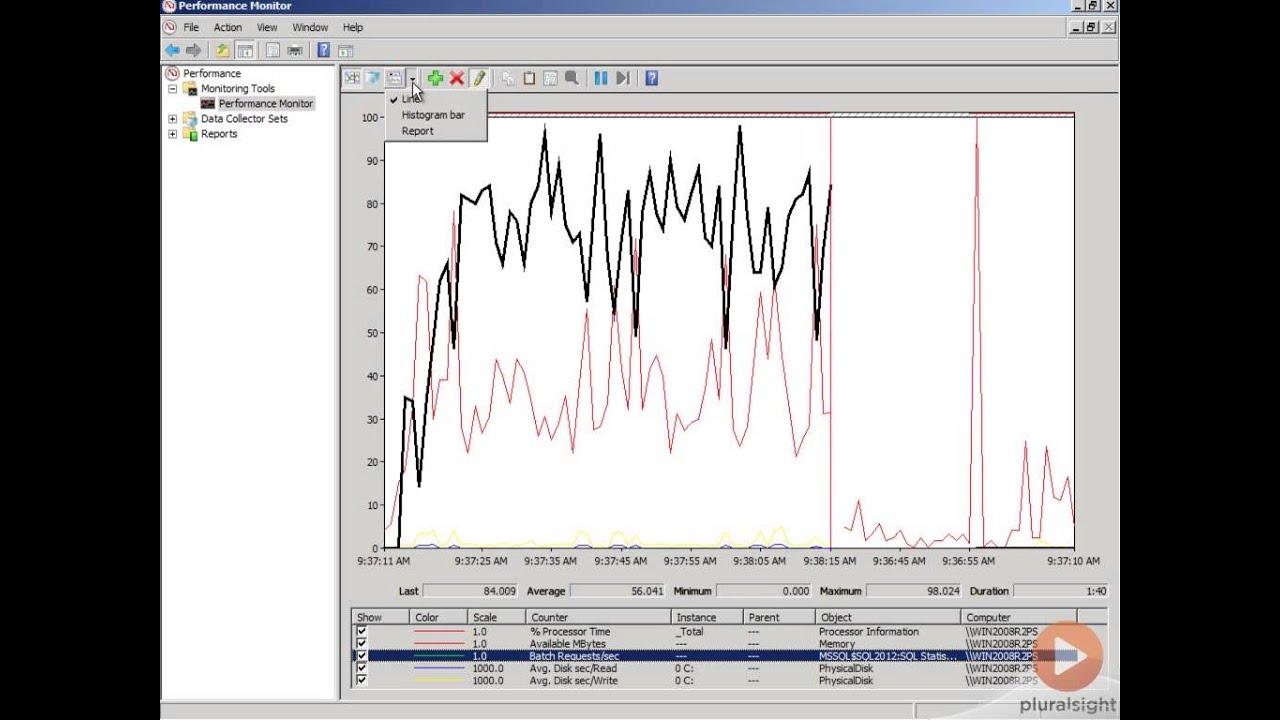 Keep A Close Eye On SQL Server with Performance Monitor