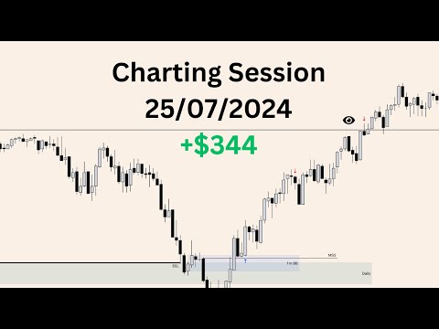 How I used ICT Market Structure Shift to gain $344 on $ES