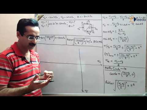 Comprehensive Guide To Mohr Circle - GATE Strength Of Materials - Numerical 1 Video Lecture ...