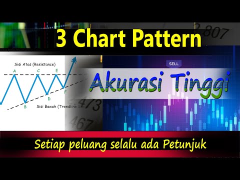 Trading Dengan Analisa Chart Pattern | Wijaya Trading Jember