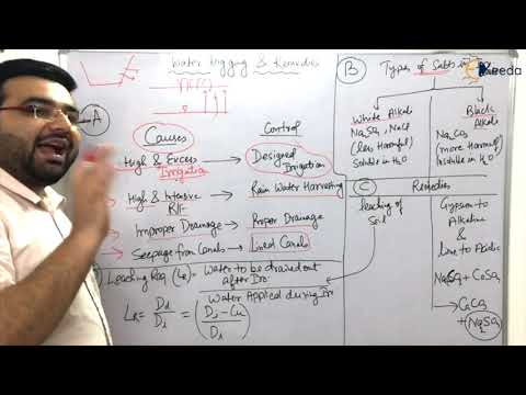 Water Logging and Remedies | Irrigation - GATE