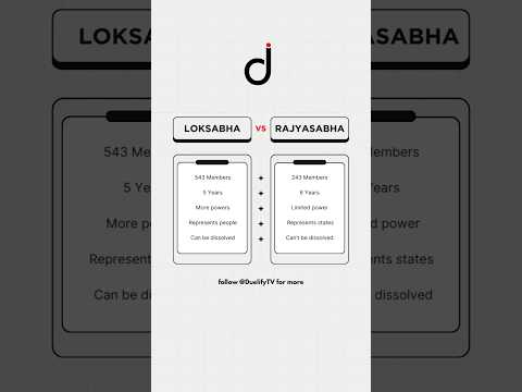 Lok Sabha vs Rajya Sabha | Key difference | DuelifyTV