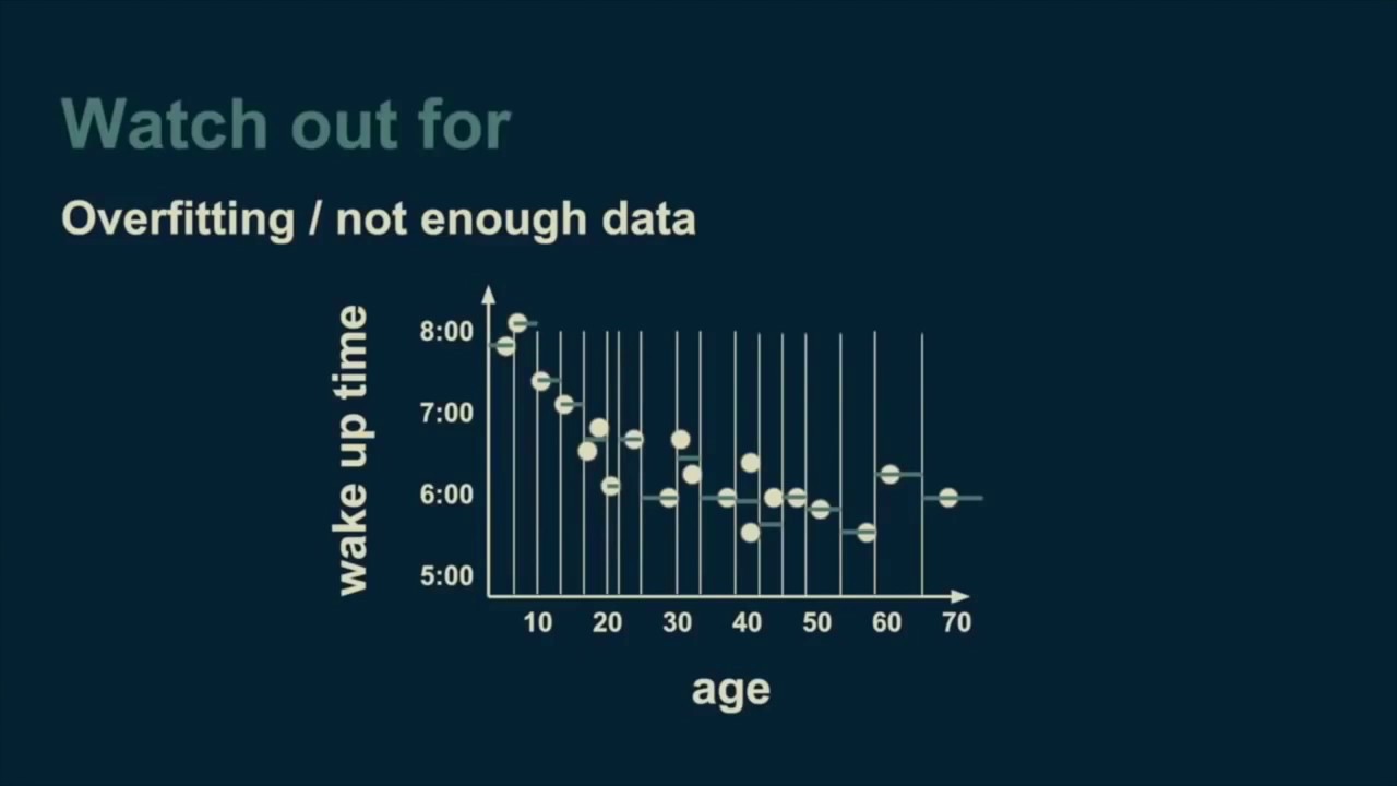 Machine Learning Algorithm Tutorial - Part 1 (How decision trees and Bayesian inference work)