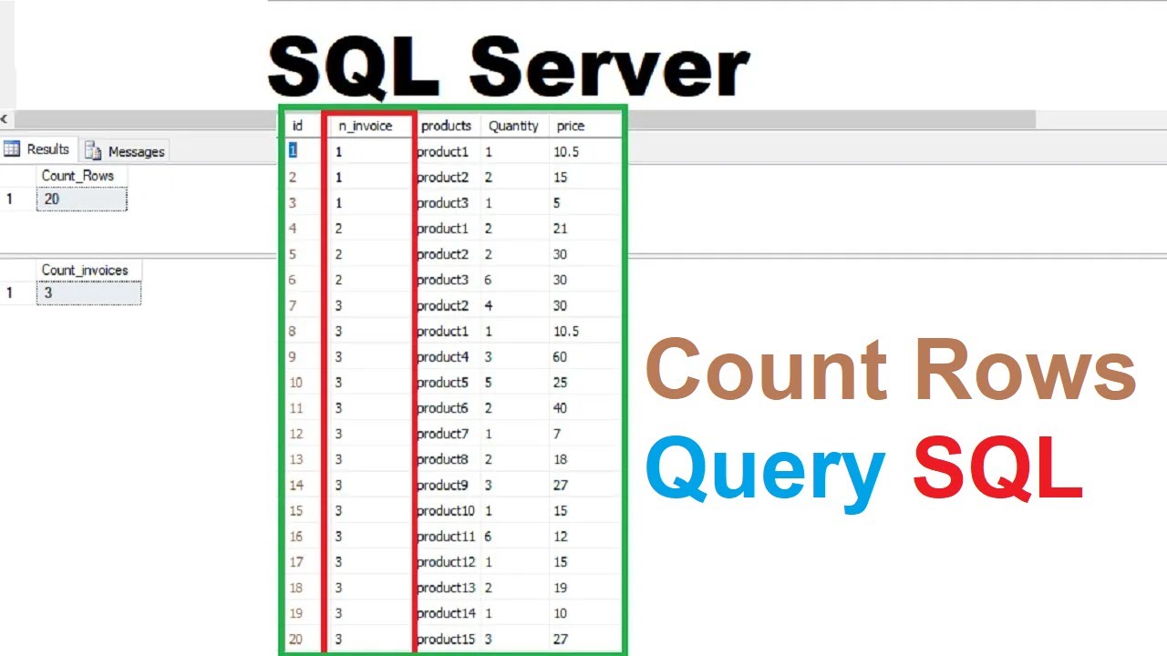How to Count records in Query SQL Server database with and without duplicate values
