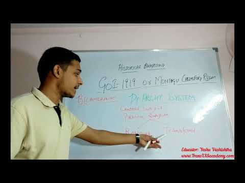 (15/n) Complete Polity: Dyarchy System of Government for UPSC CSE
