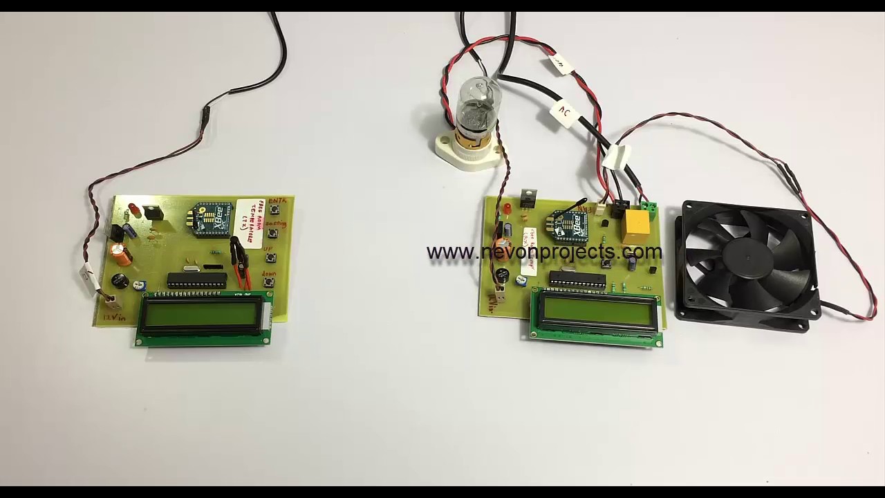 Zigbee Based Room Temperature Controller System