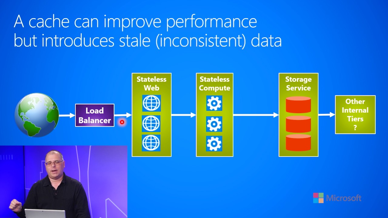 6.1.c-Data Storage--Fundamentals--Using a cache to improve performance
