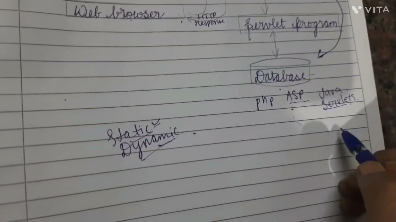 Java Servlets Explained | Static vs Dynamic Pages | CGI vs Servlet | Simple Tutorial for Beginners