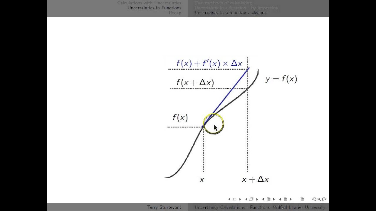 Uncertainty Calculations - Functions of a Single Variable