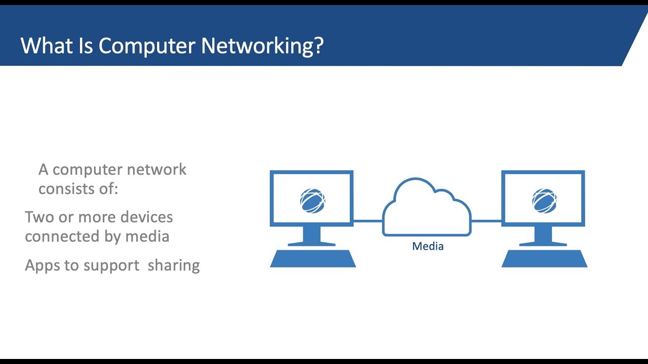 Basics of Computer Networking, Networking 101