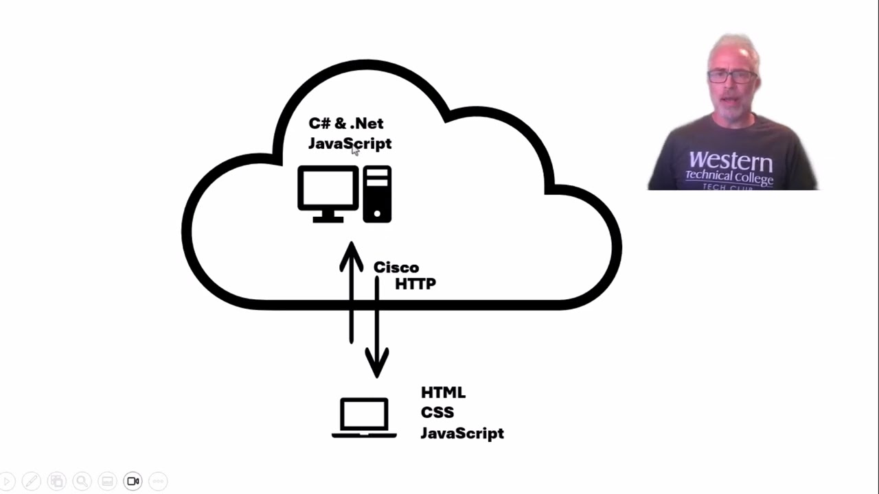 Western Technical College - IT Web and Software Overview