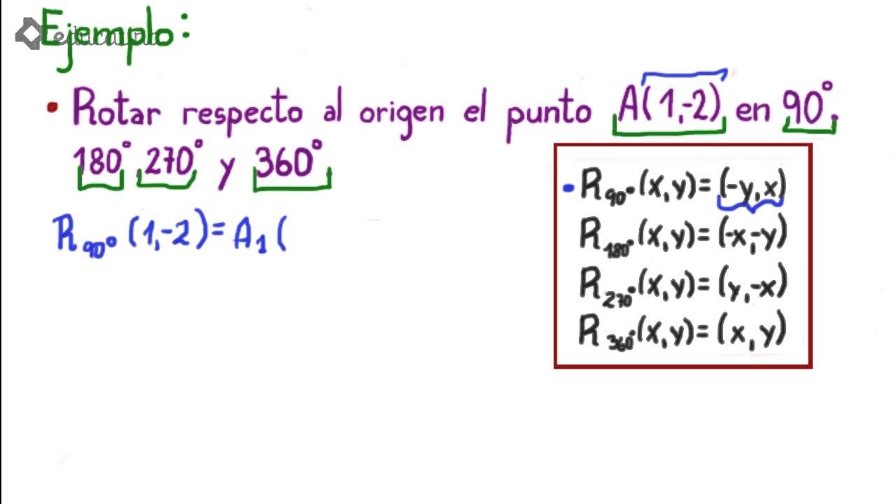 Educatina - Rotación de un punto respecto al origen