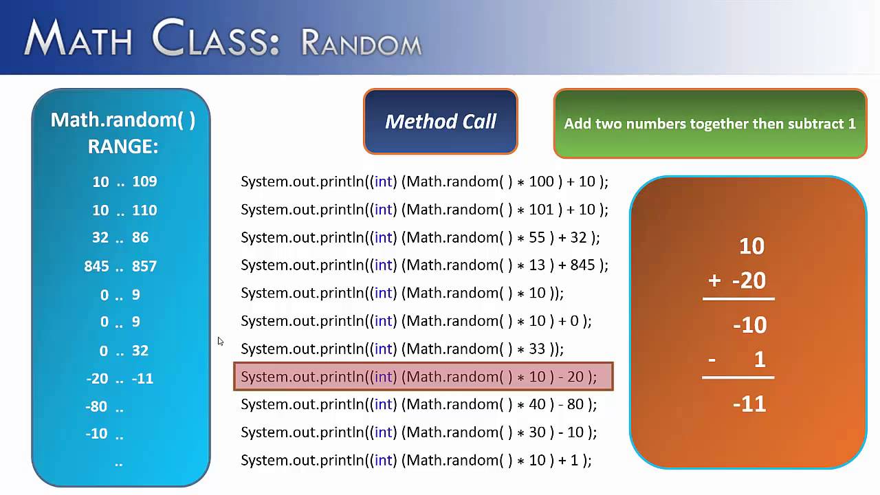 Math Class Part 3: Random Method (Java)